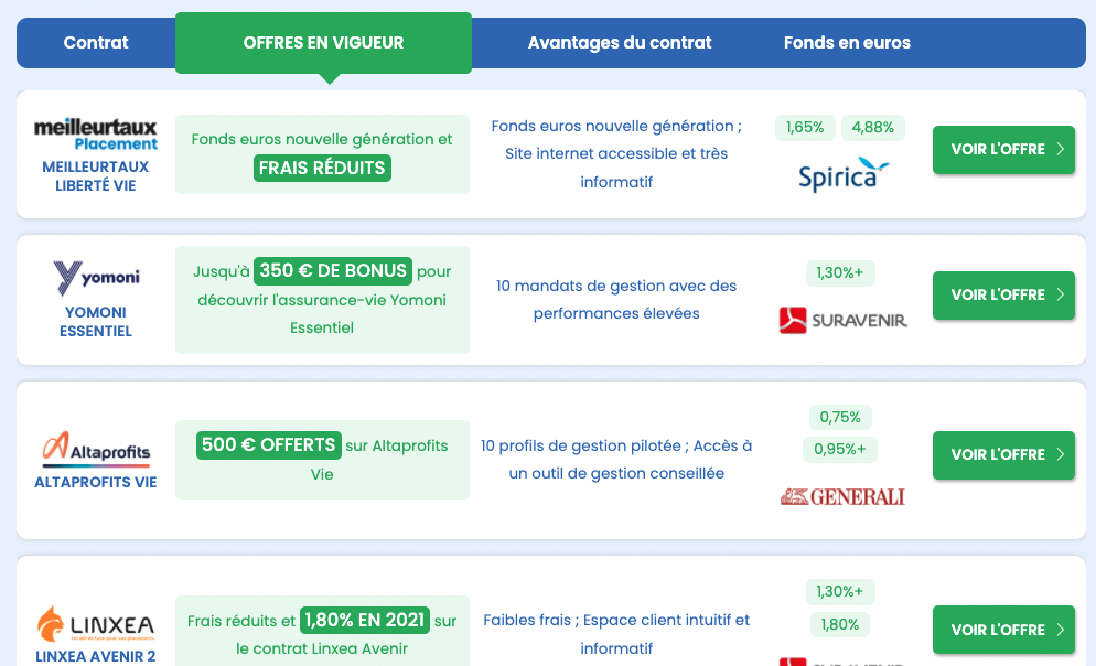 Assurance vie : le comparatif des meilleurs contrats 2023